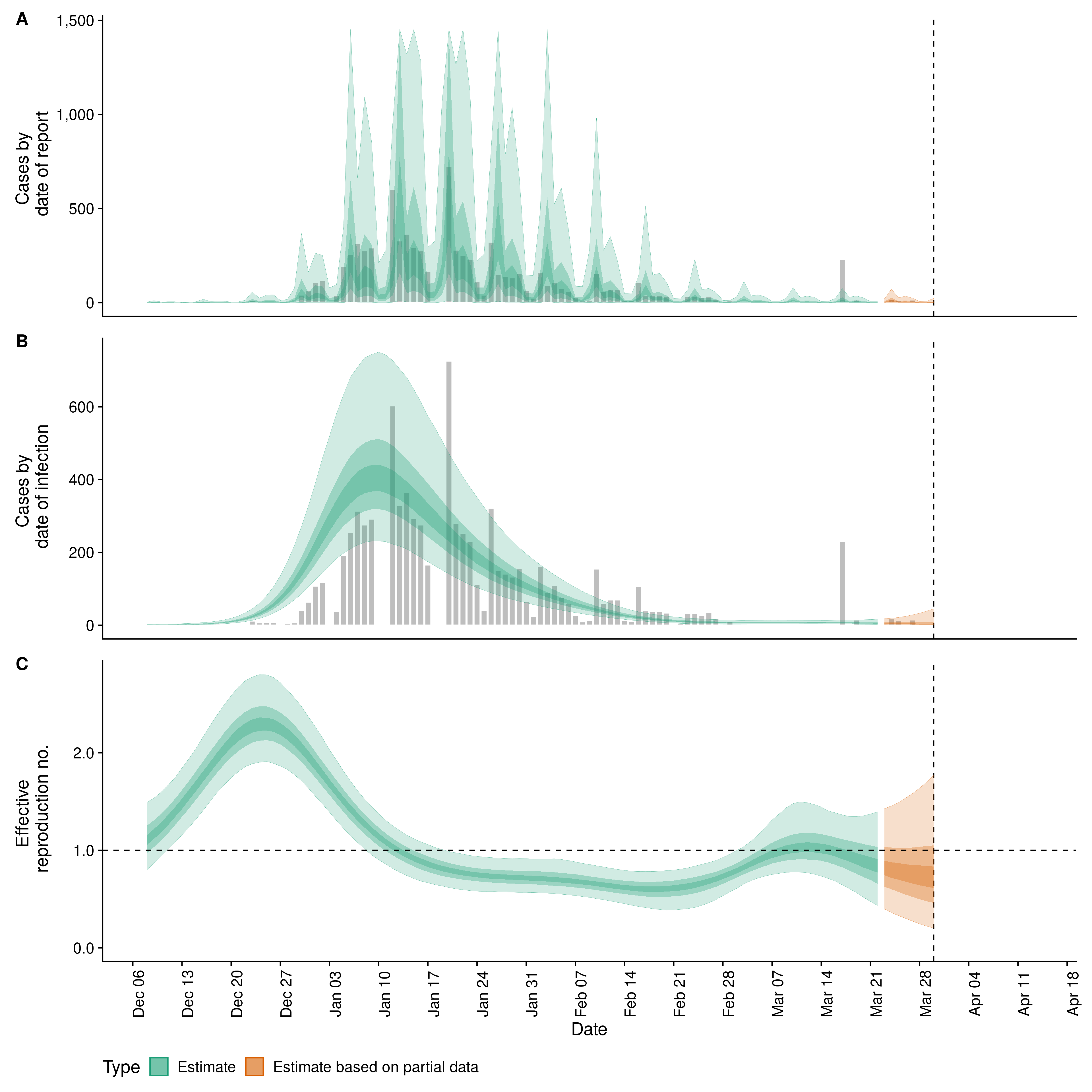Covid-19: Estimates for Grenada