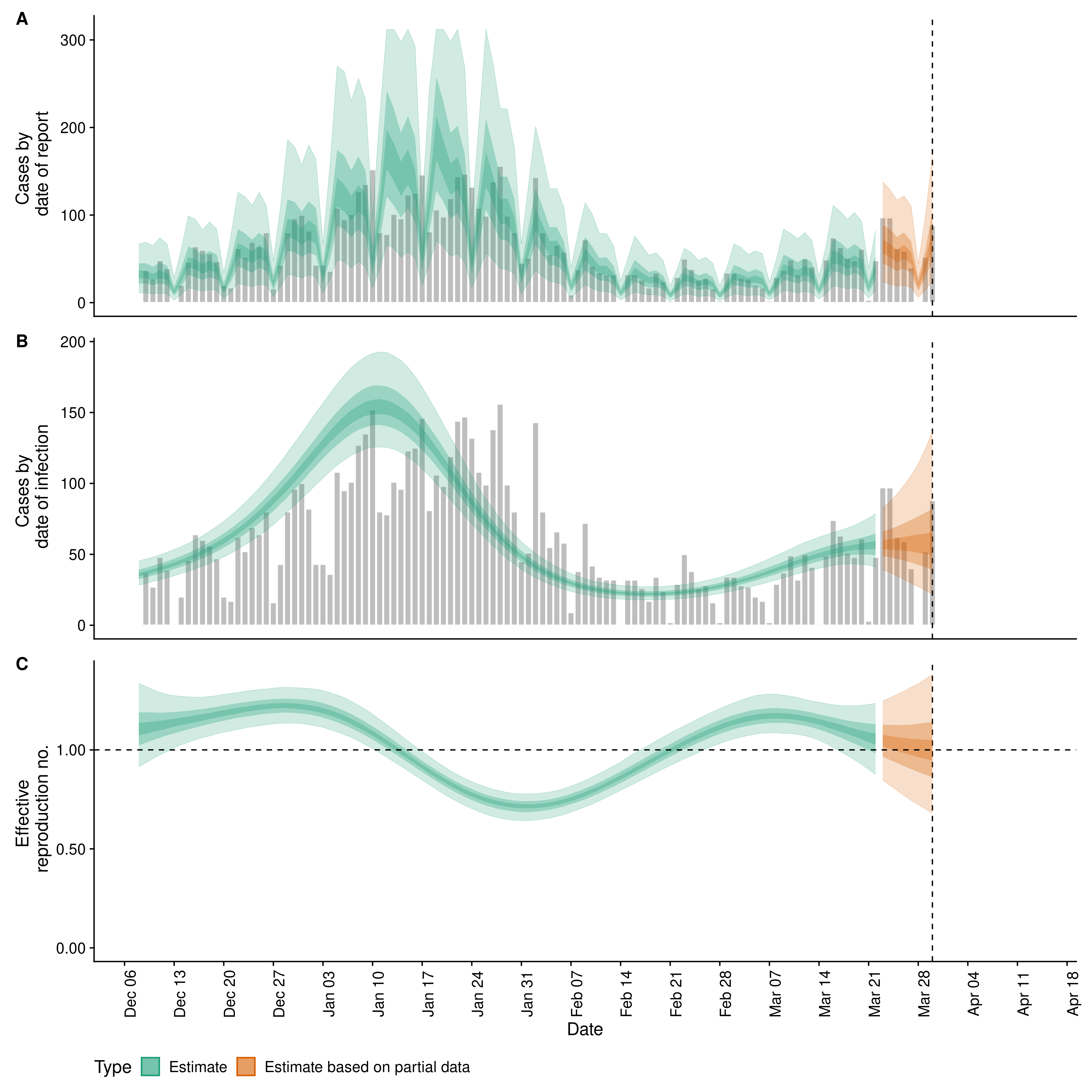 Covid-19: Estimates for Monaco