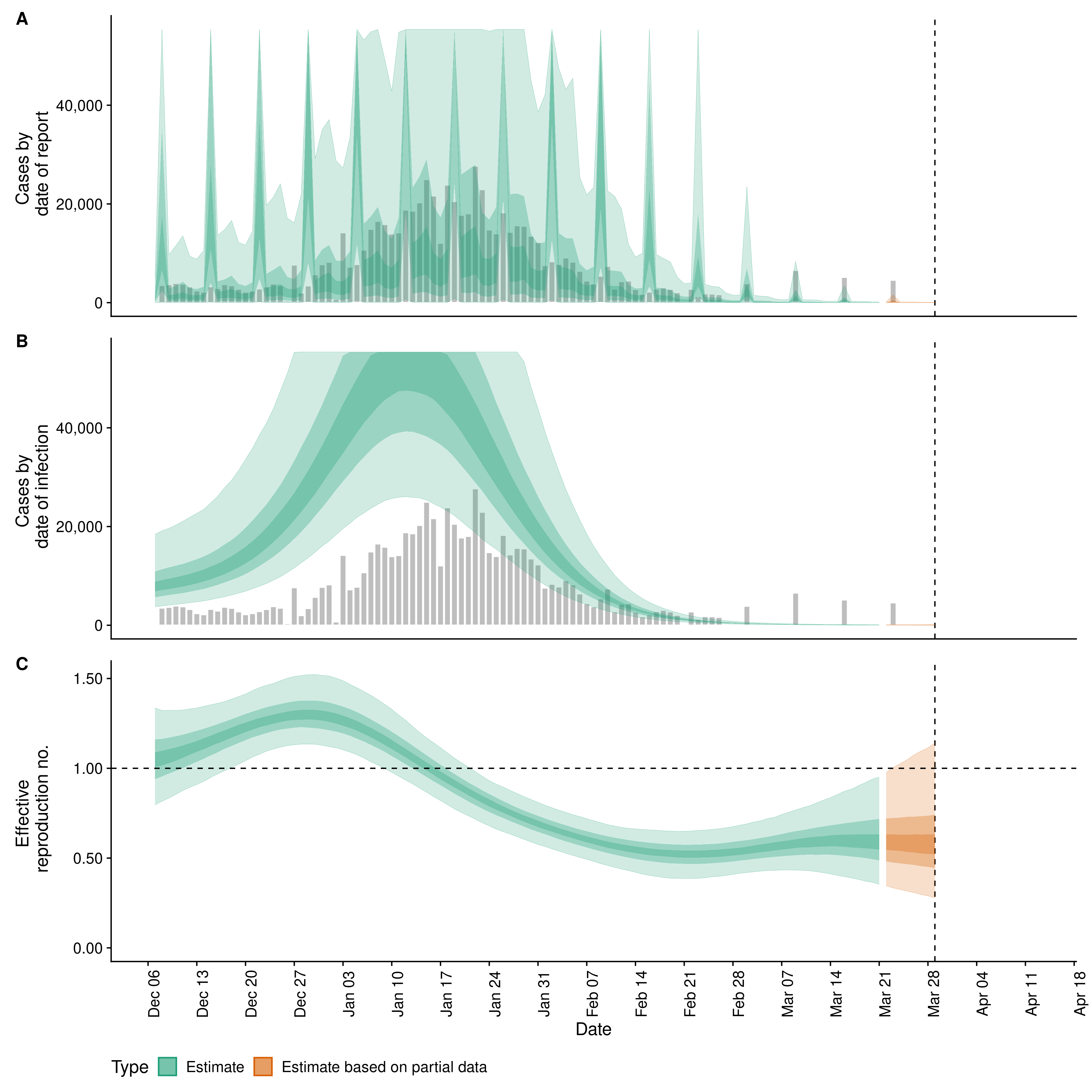 Covid-19: Estimates for Arizona (United States)