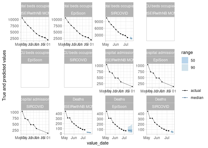 Utilities for Scoring and Assessing Predictions • scoringutils